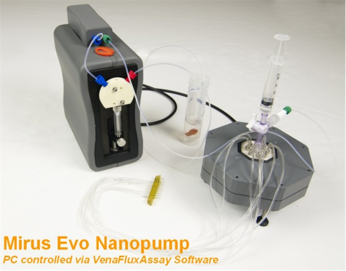 World Precision Instruments | Pumps & Microinjection | Microfluidic ...