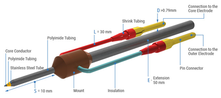 World Precision Instruments | CEAX-200